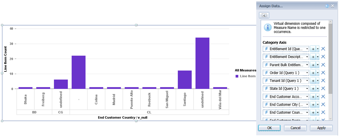 Modifying Charts